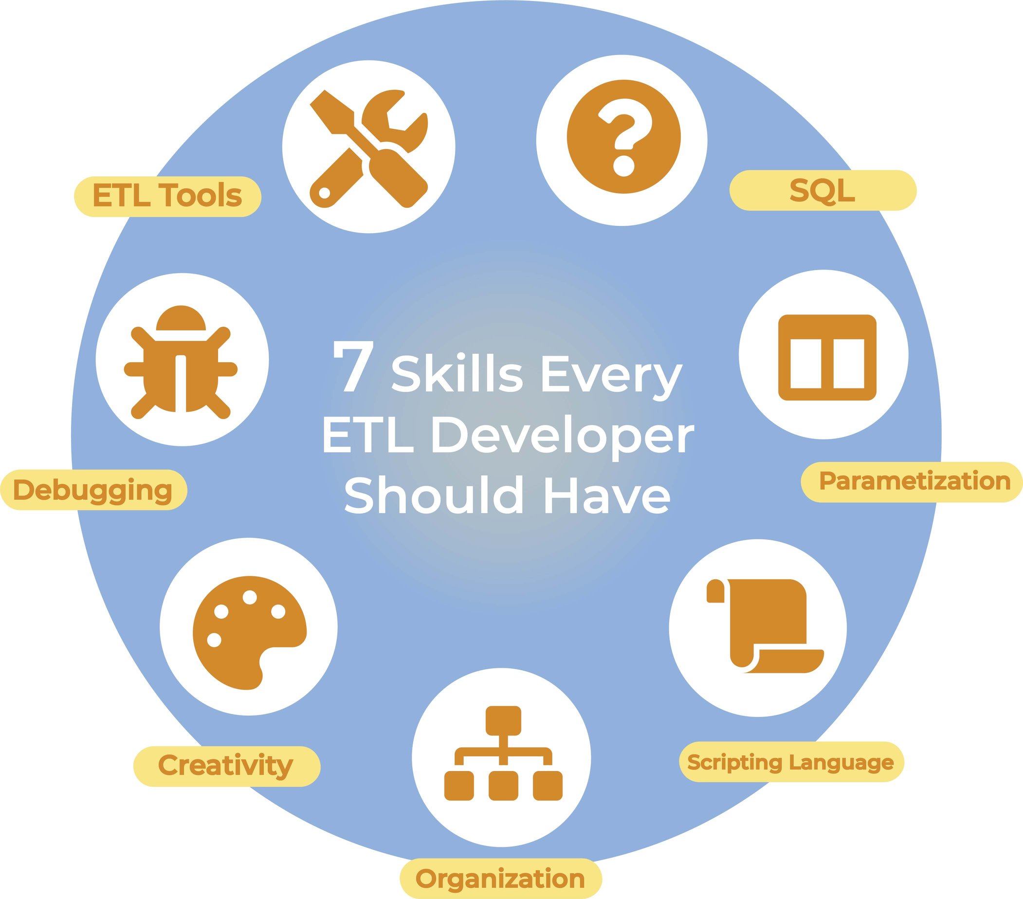 7 Skills Every ETL Developer Should Have