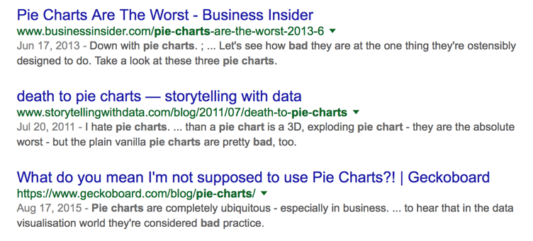 What's The Deal With Pie Charts?