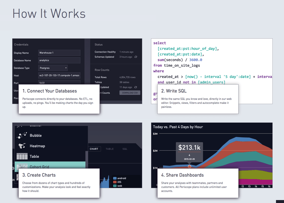 5 Data Tools To Look Out For in 2016