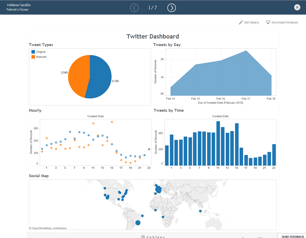 5 Data Tools For Marketers