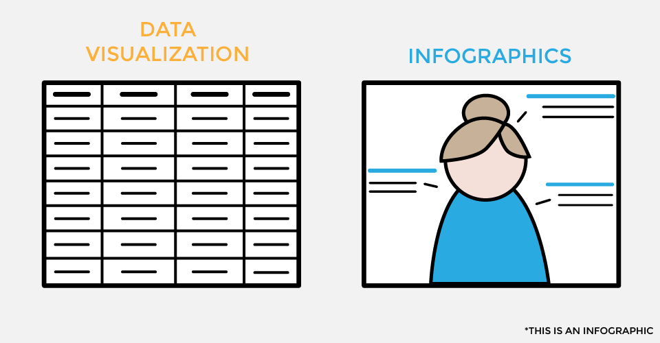 What is The Difference Between Data Visualization and Infographics?