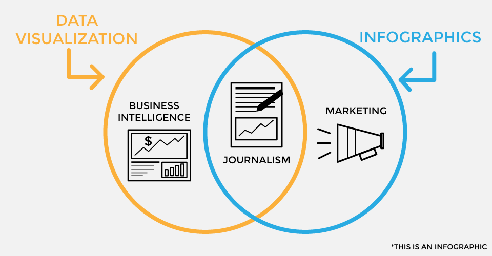 What is The Difference Between Data Visualization and Infographics?