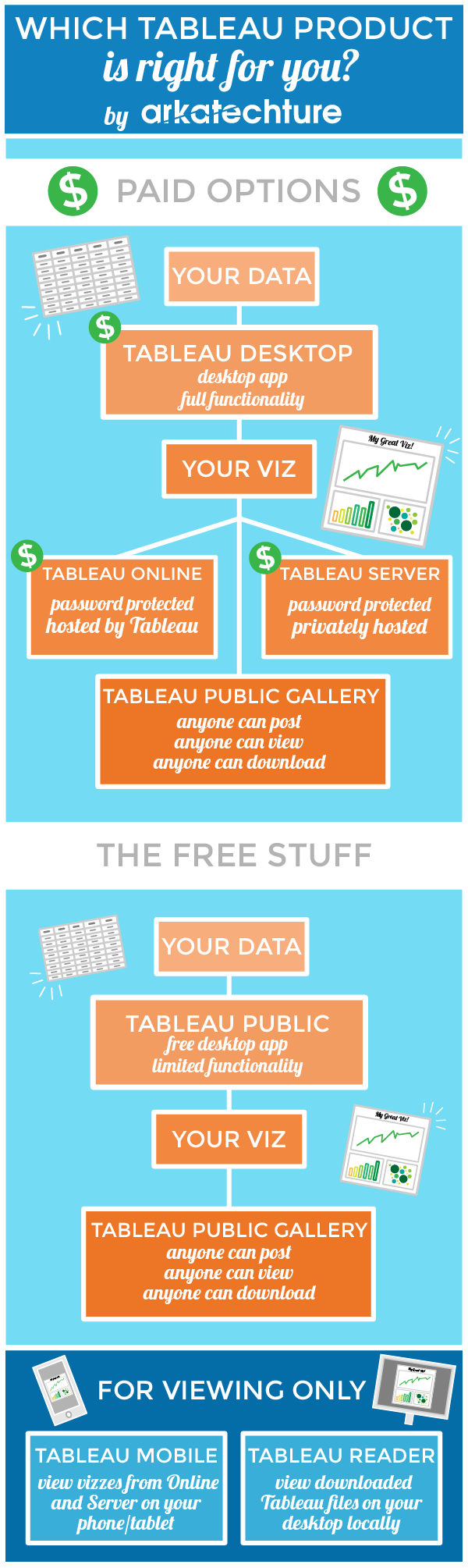 Tableau 101: The Difference Between Tableau Products (Plus Infographic!)