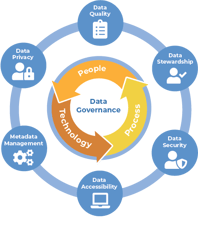 5 Ways to Improve your Data Governance Program