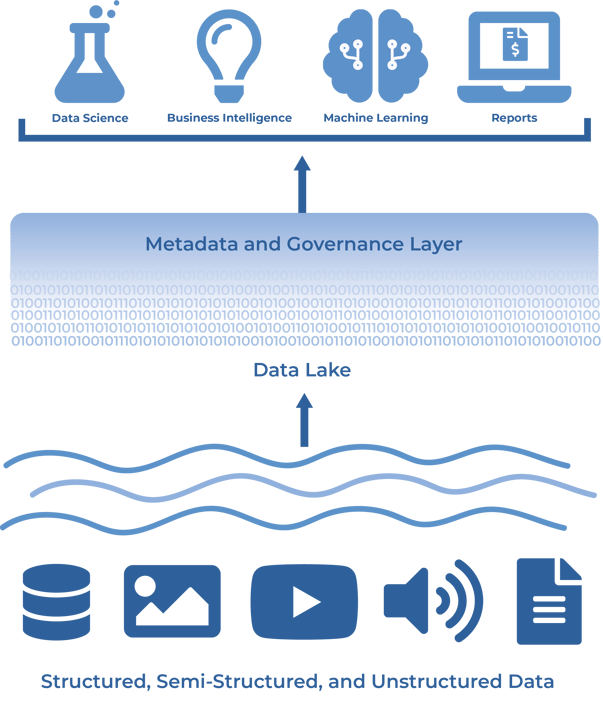 Data Management Solutions - Become data-driven.