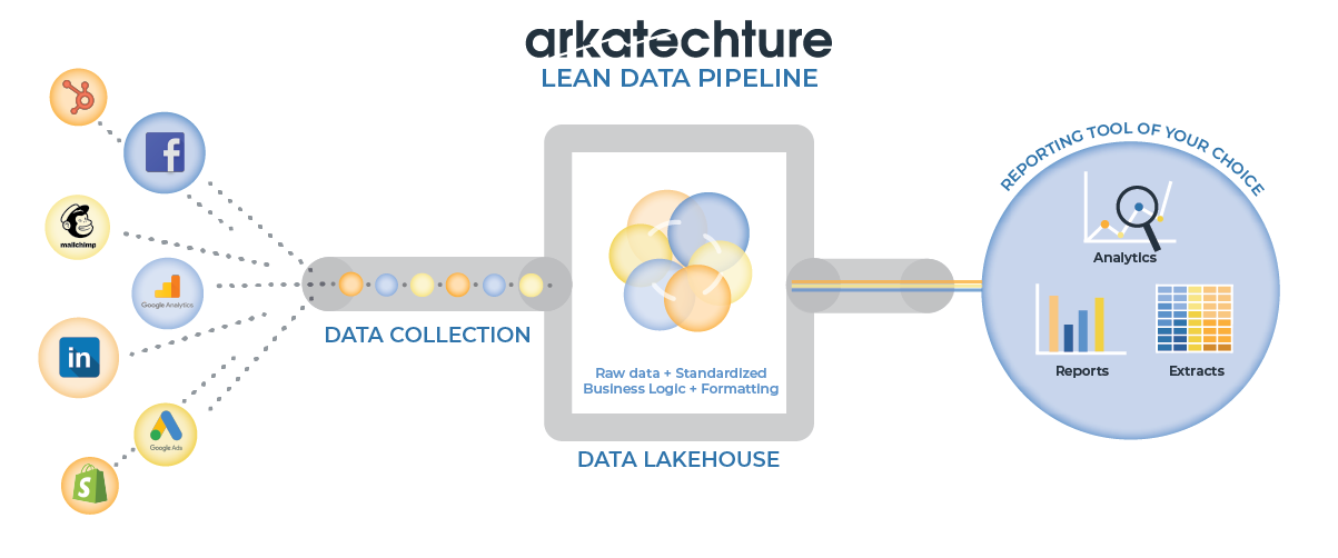 Building Your Single Source of Truth - An Interview with a Data ...