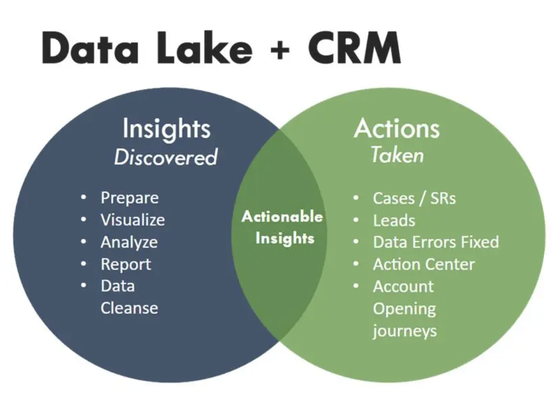 Arkatechture Partners with CRMNEXT to Launch 'ArkaNEXT'