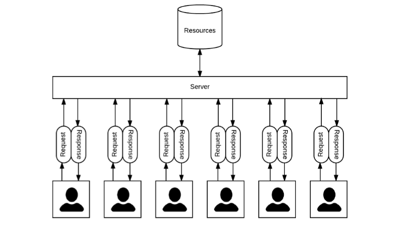 Serverless vs Traditional Architecture