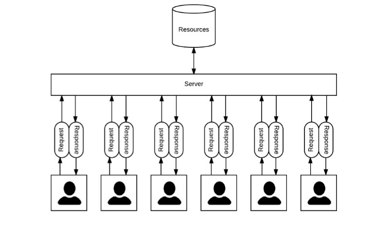 Serverless vs Traditional Architecture Serverless vs Traditional Architecture