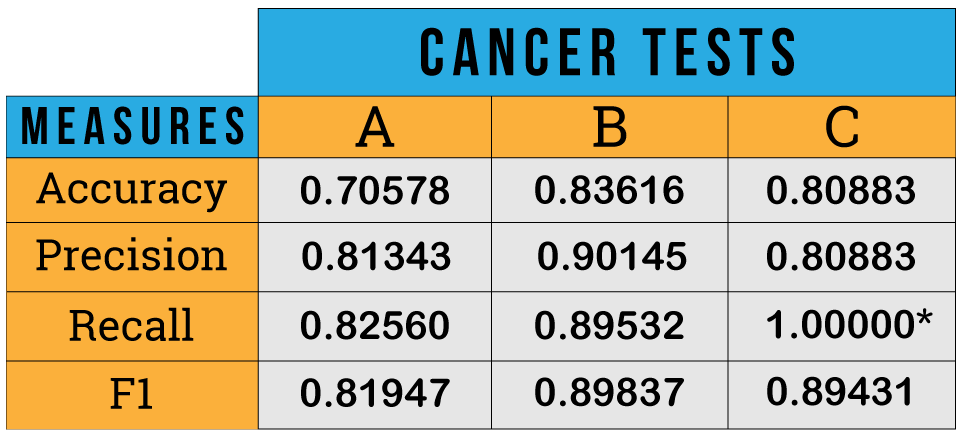 Ask A Data Scientist: Pulling It All Together: Interpretability vs ...