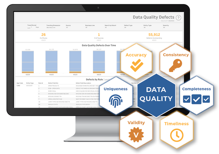 Data Warehouse & Analytics for Banks | Arkalytics