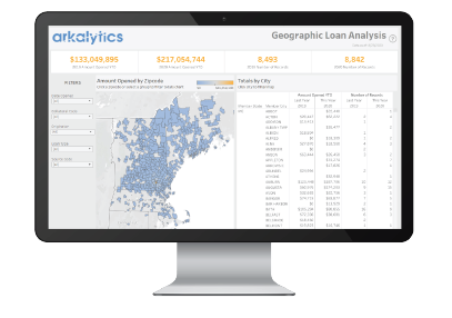 Loan Portfolio Analysis for Credit Unions