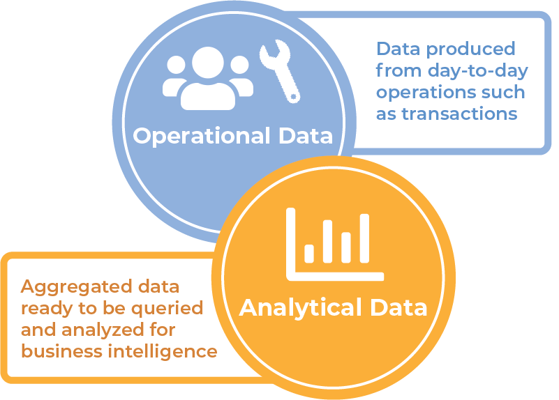 The Difference Between Operational and Analytical Data Systems