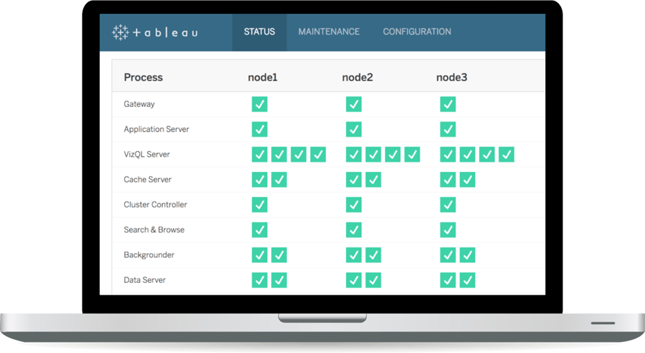 Tableau Server Health Check