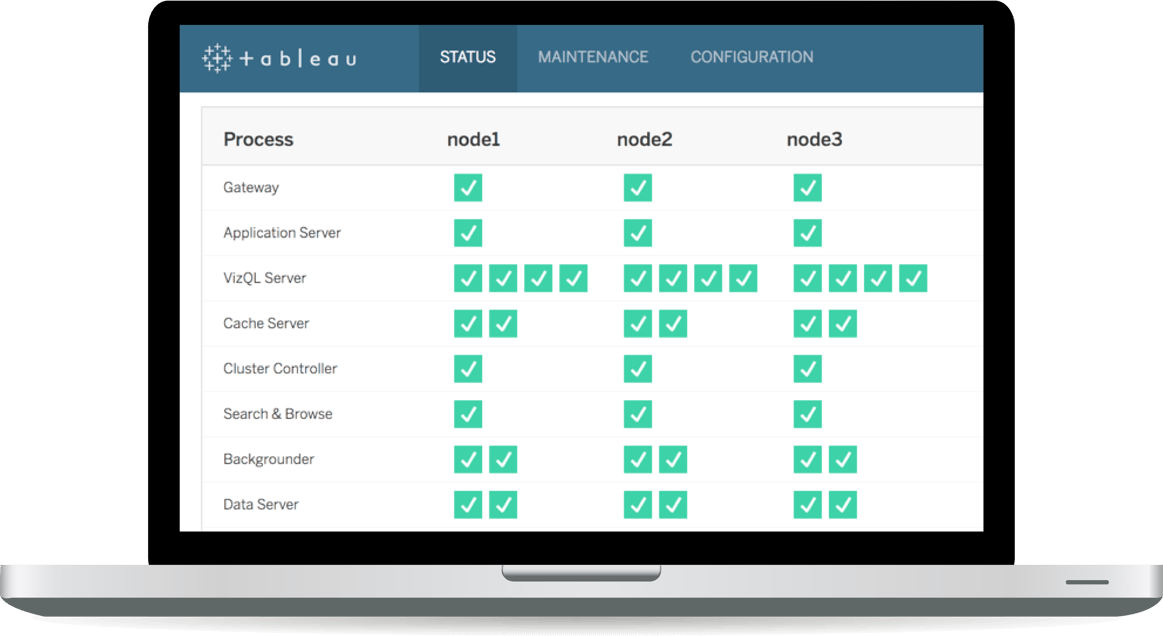 Tableau Server Health Check