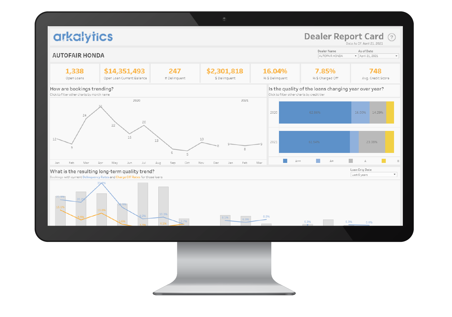 Indirect Auto Loan Dealer Report Card