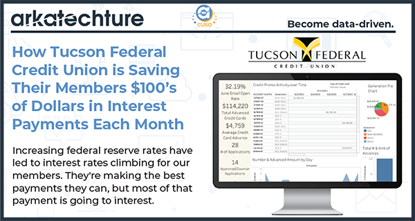 TFCU Credit Card Promo case study